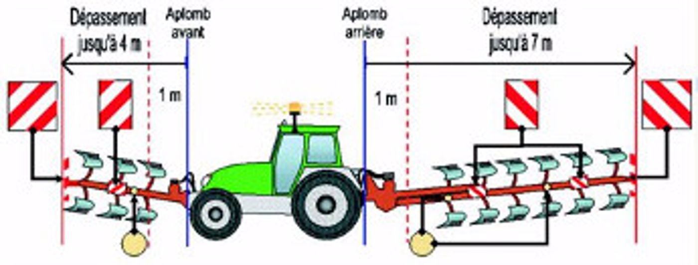 Les règles de circulation des engins agricoles