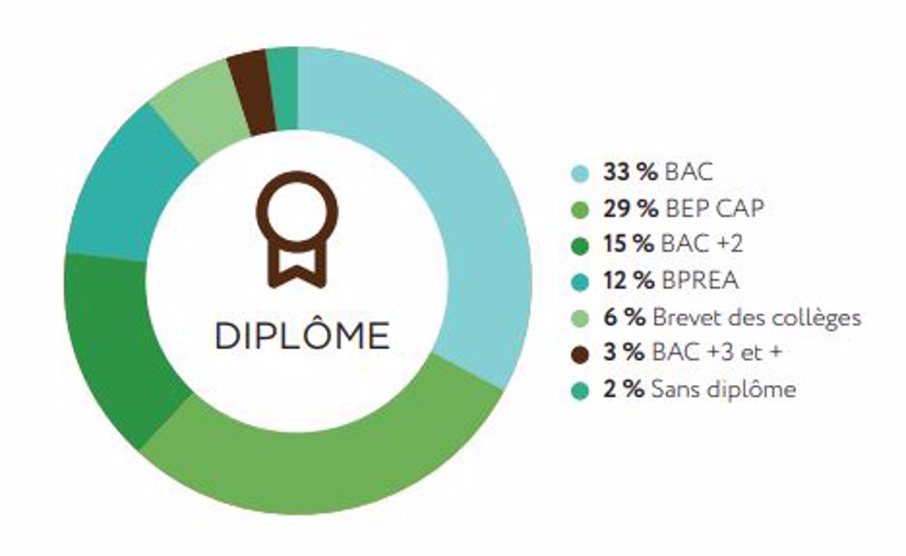 Terres de Jim : concours des services de remplacement