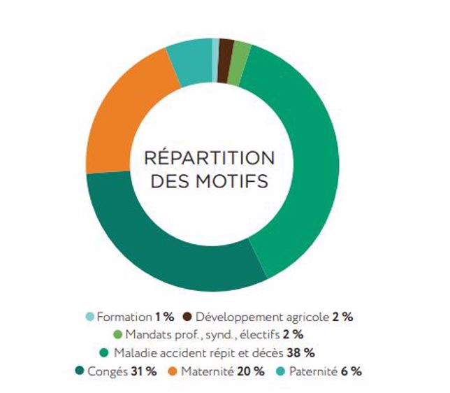 Terres de Jim : concours des services de remplacement