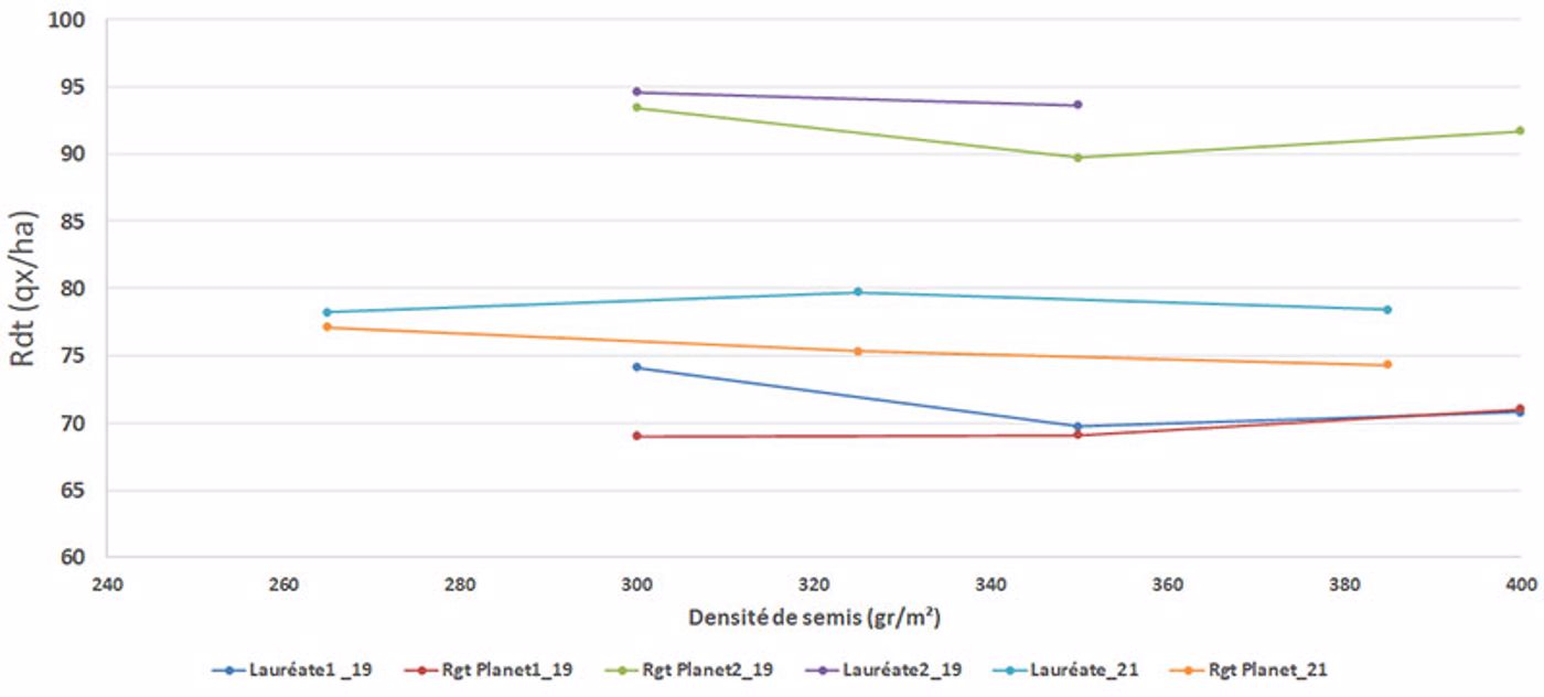 Rappels sur les semis d'orge de printemps à l'automne