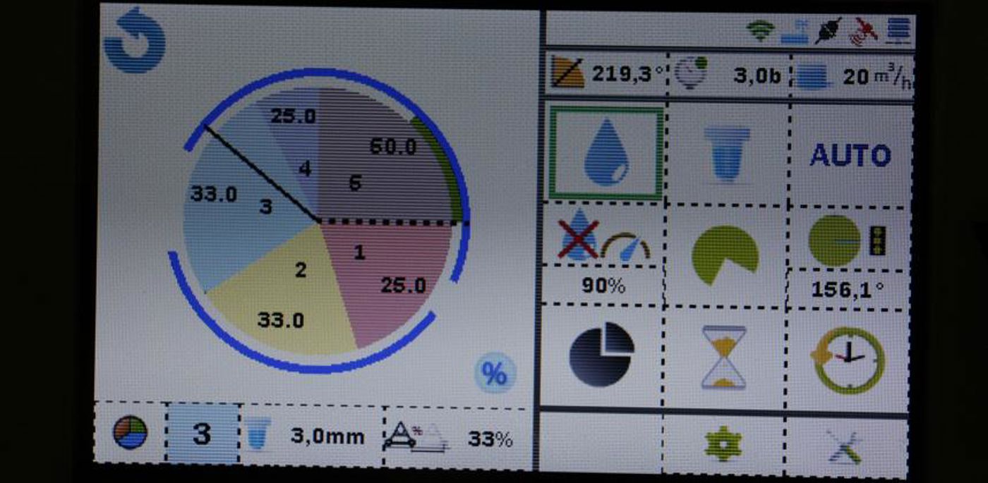 OTech : La commande Dositech fait sa « Révolution