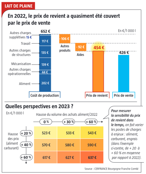 « Le prix de revient, un indicateur pertinent dans un environnement ...