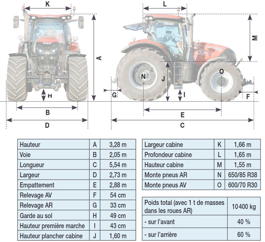 Case IH Puma 260 AFS Connect : ses résultats au banc de puissance