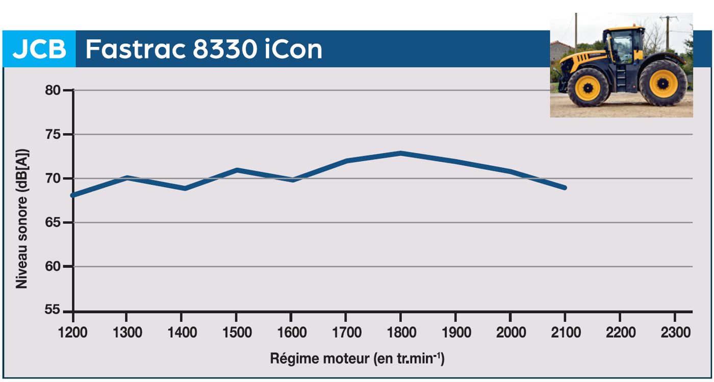 JCB Fastrac 8330 iCon : la cabine branchée du Britannique