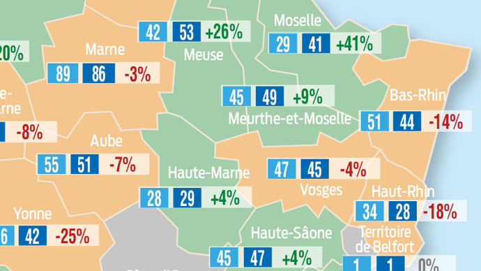 Très légère hausse des immatriculations de tracteur